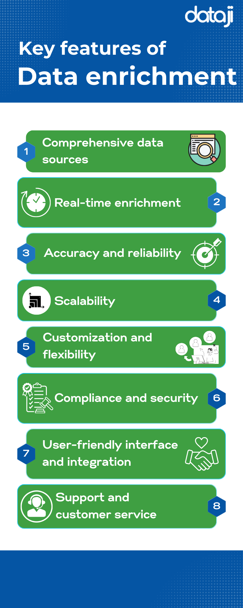 Revolutionizing B2B Contact Data Management in 2024 - Dataji
