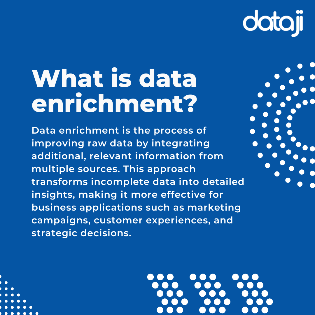 Revolutionizing B2B Contact Data Management in 2024 - Dataji