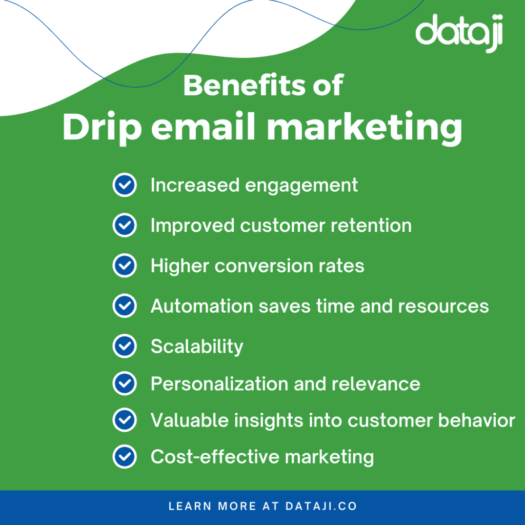 Drip Email Marketing : Strategies for 2024