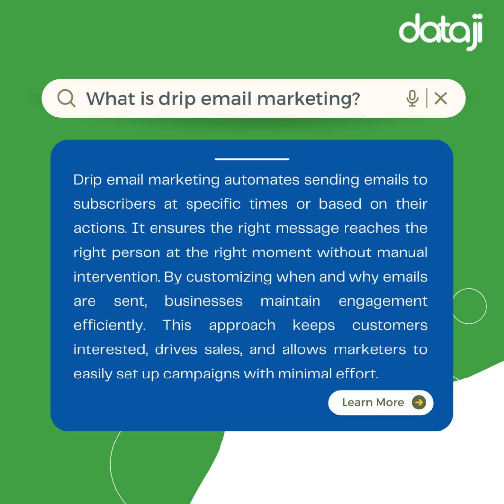 Drip Email Marketing : Strategies for 2024