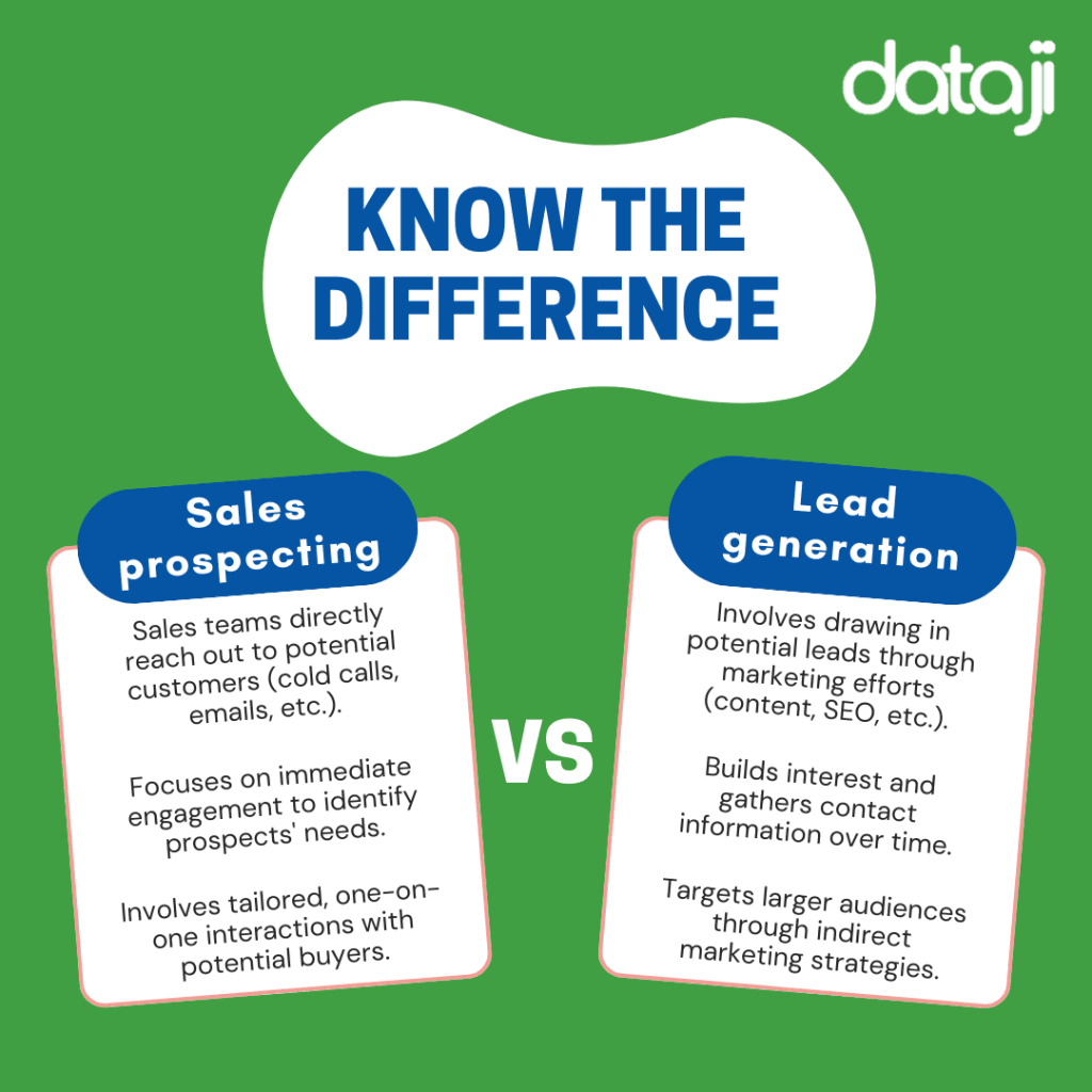 Mastering Sales Prospecting: Your Key to B2B Success - Dataji